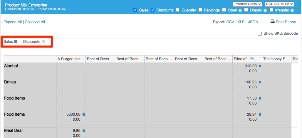 Product Mix Enterprise Report