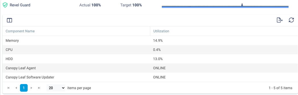 Revel Guard XT - Store Dashboard