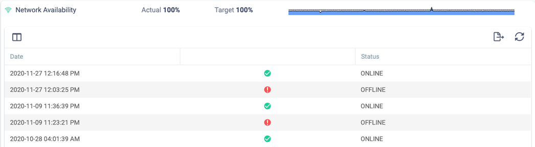 Revel Guard XT - Store Dashboard