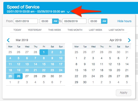 Speed of Service Report