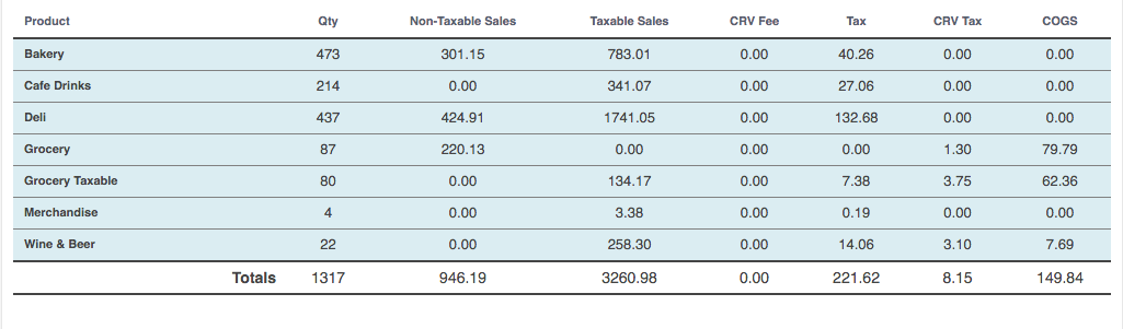 Products: QBO Product Class Integration