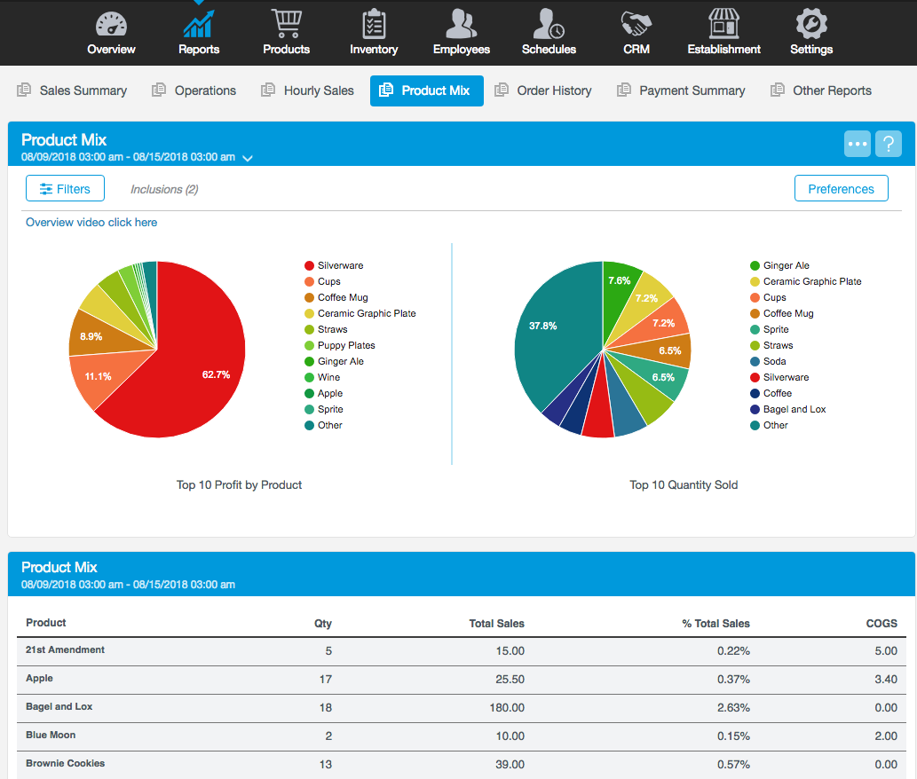 Inventory Cost Methods